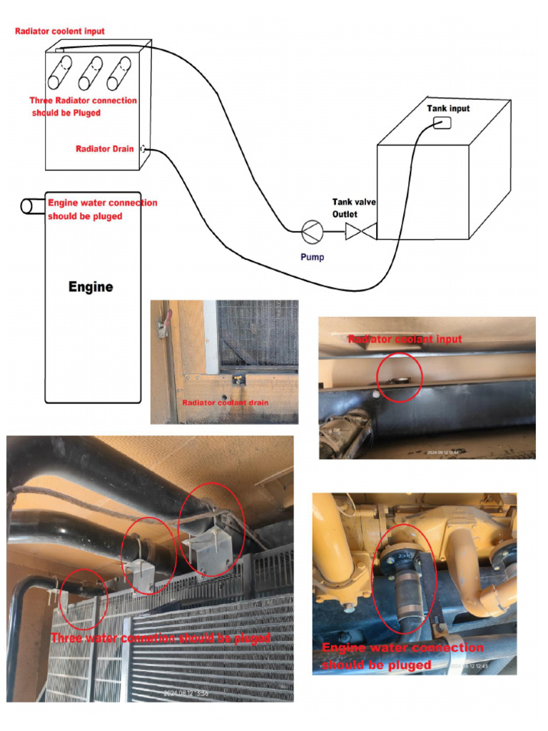 Flushing procedure | PDF
