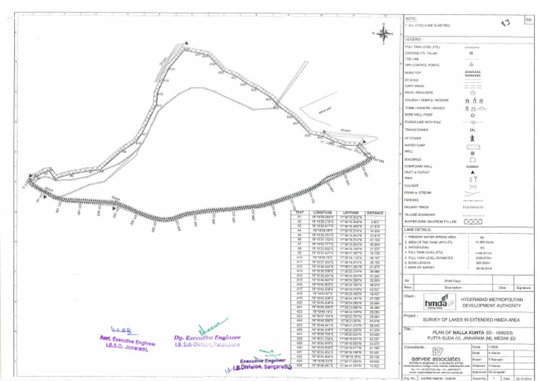 1000-33Nalla Kunta_FTL (1) | PDF