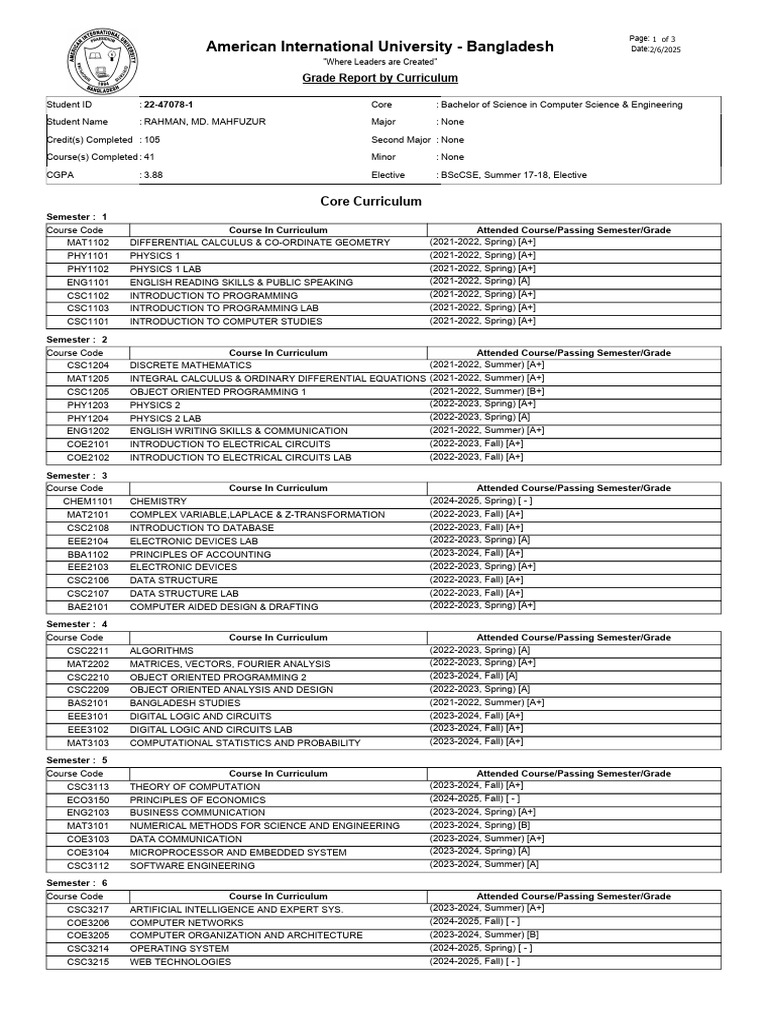 GradeReportByCurriculum22 47078 1 | PDF | Computer Programming | Engineering