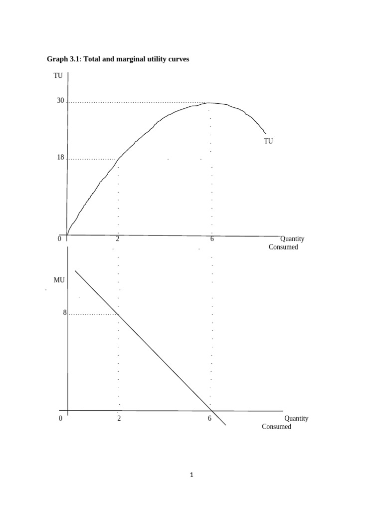 Graphs Introd To Econ CH 3 Lecture 7 | PDF | Analytic Geometry ...