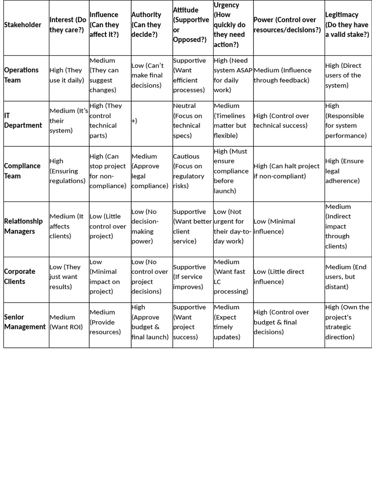 Stakeholder Classification Overview | PDF | Regulatory Compliance ...