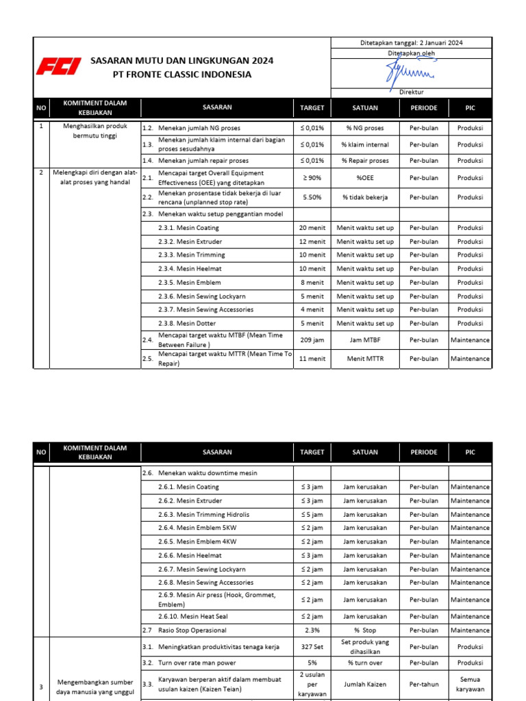Sasaran Mutu 2024 | PDF
