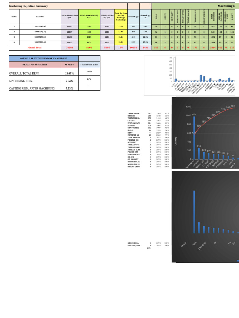 Machining Rejection 1134 | PDF | Applied And Interdisciplinary Physics ...