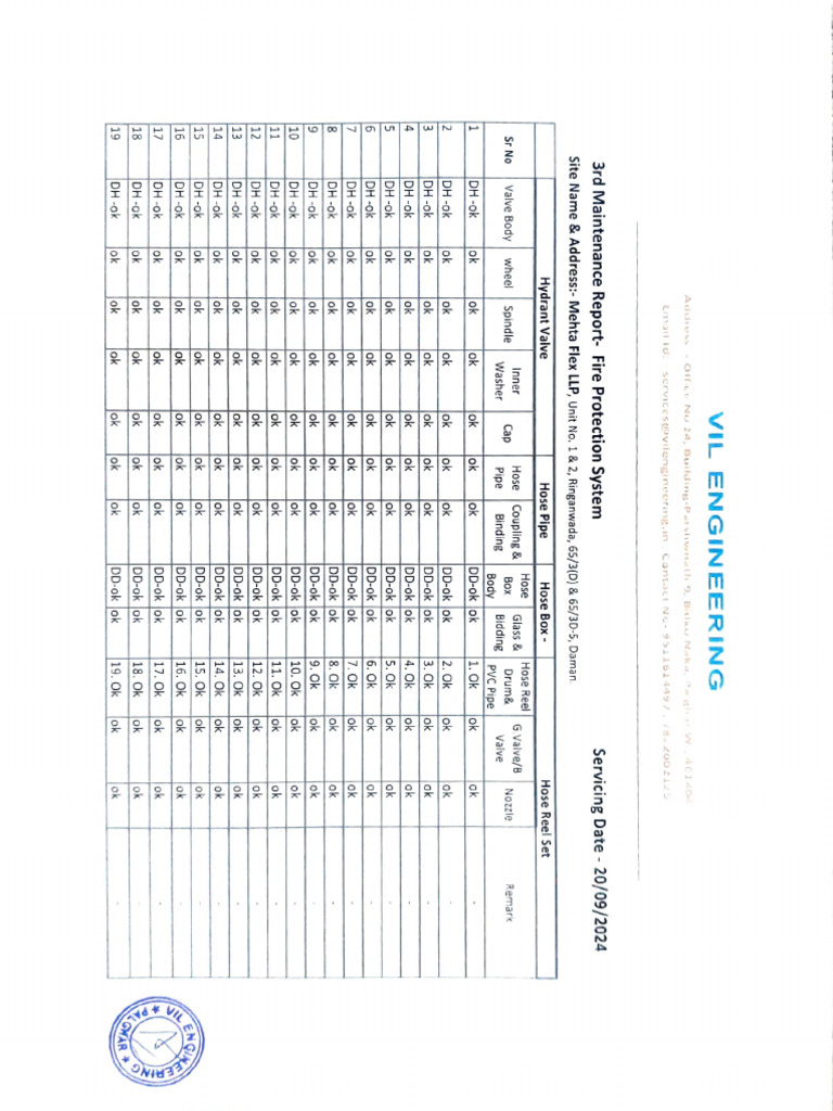 3rd Amc - Mehta Flex | PDF | Fires | Gas Technologies