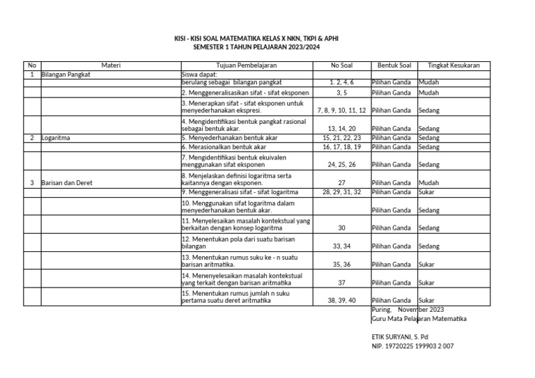 Kisi - Kisi Mat_Smt 1_2024_2025 | PDF
