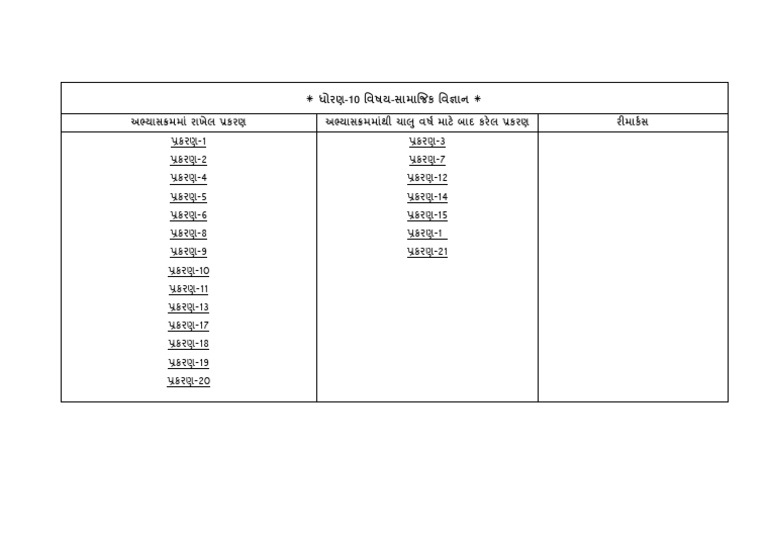 Selfstudys Com File | PDF