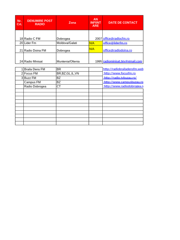 Lista Posturi Radio Regionale - 04052021 | PDF