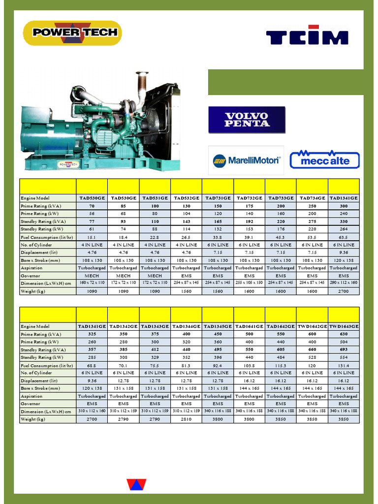 Genset TCIM Powertech | PDF | Engines | Electric Generator