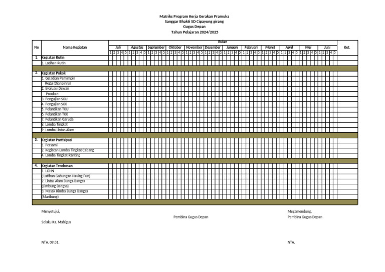 Matriks Program Kerja Penggalang | PDF