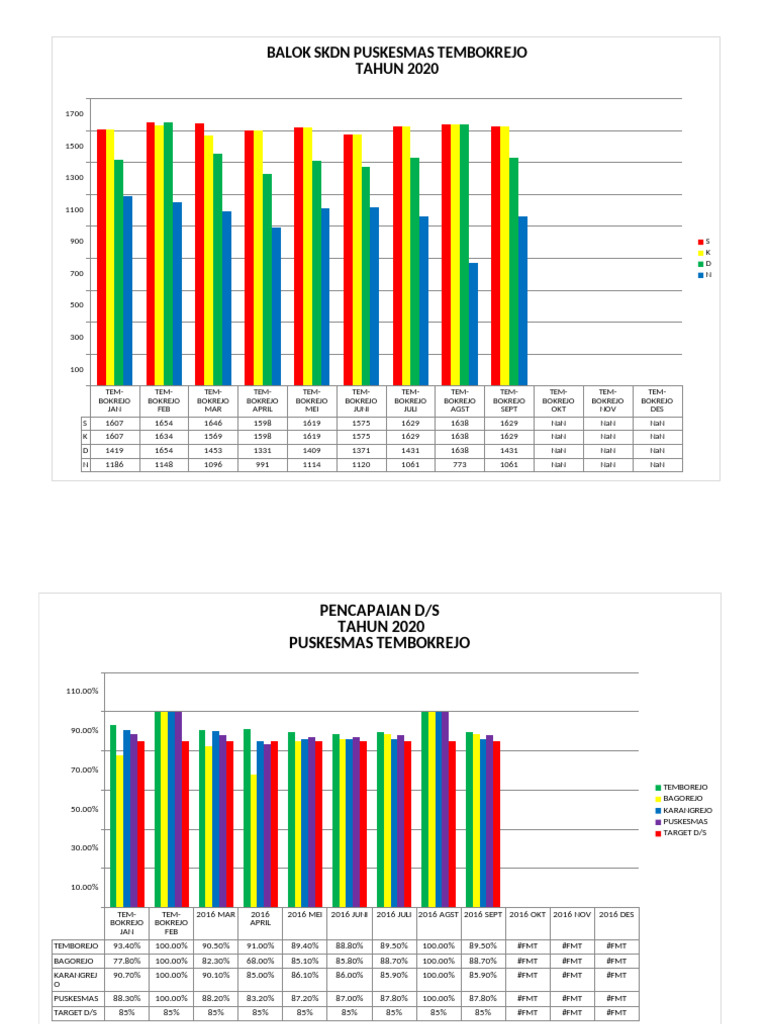 Grafik Capaian Lansia 2021 | PDF