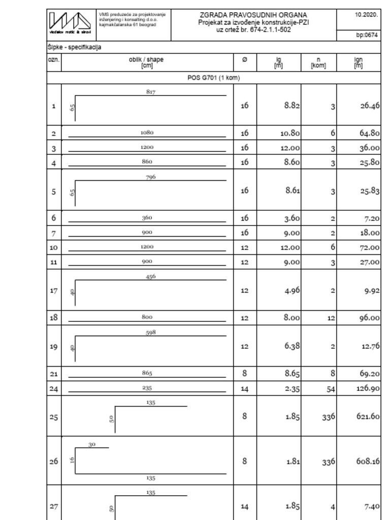 Trebovanje 31b Grede +700 | PDF