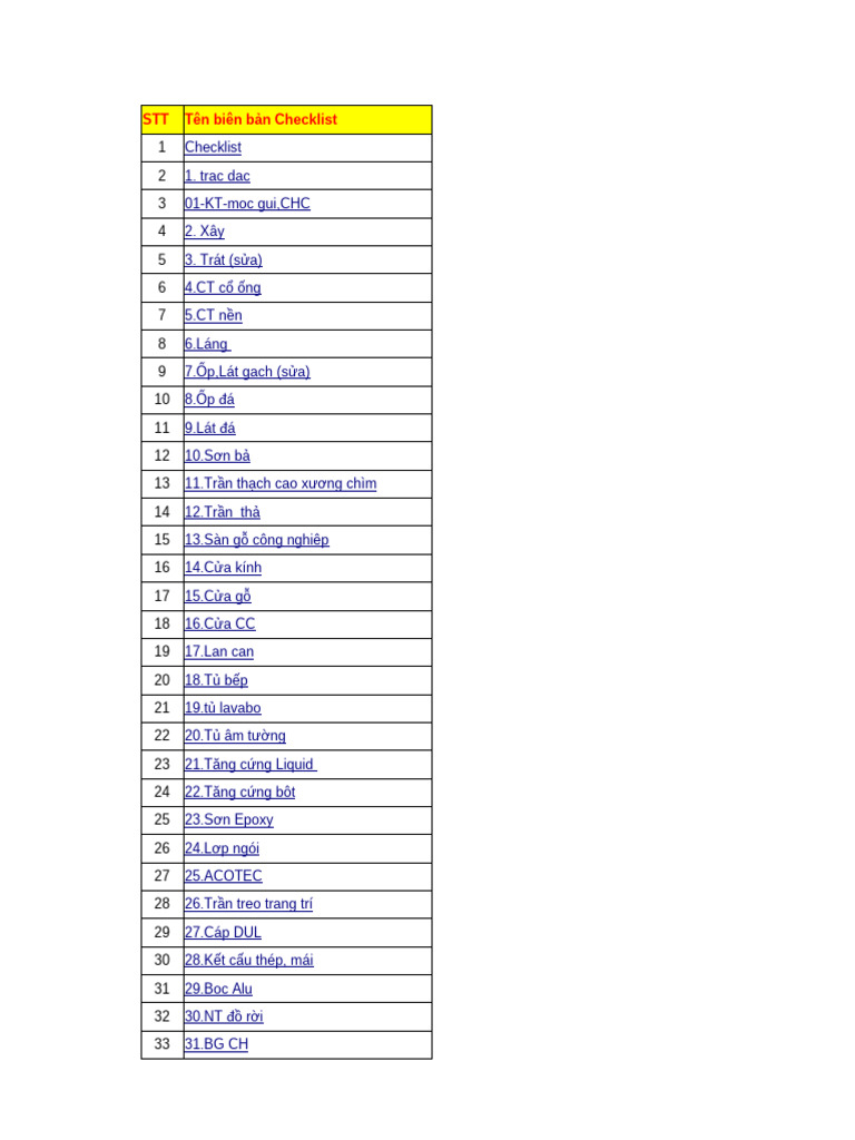 Bản checklist THI CÔNG CÁC CÔNG TÁC HOÀN THIỆN | PDF