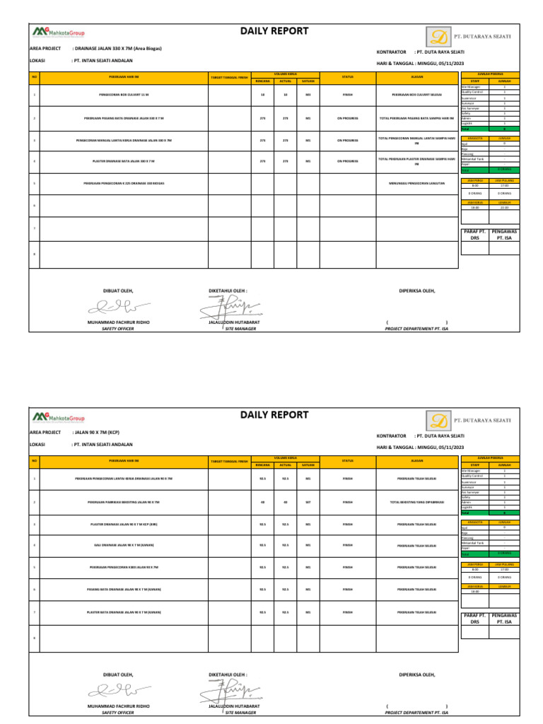 Laporan Harian Proyek Konstruksi 5/11/2023 | PDF