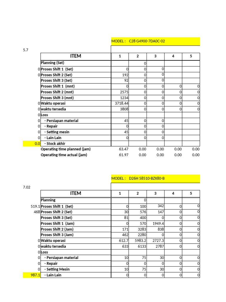 Production Shift Data Overview | PDF