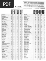 Loctite Fluid Compatibility Chart | PDF | Chemistry | Potassium