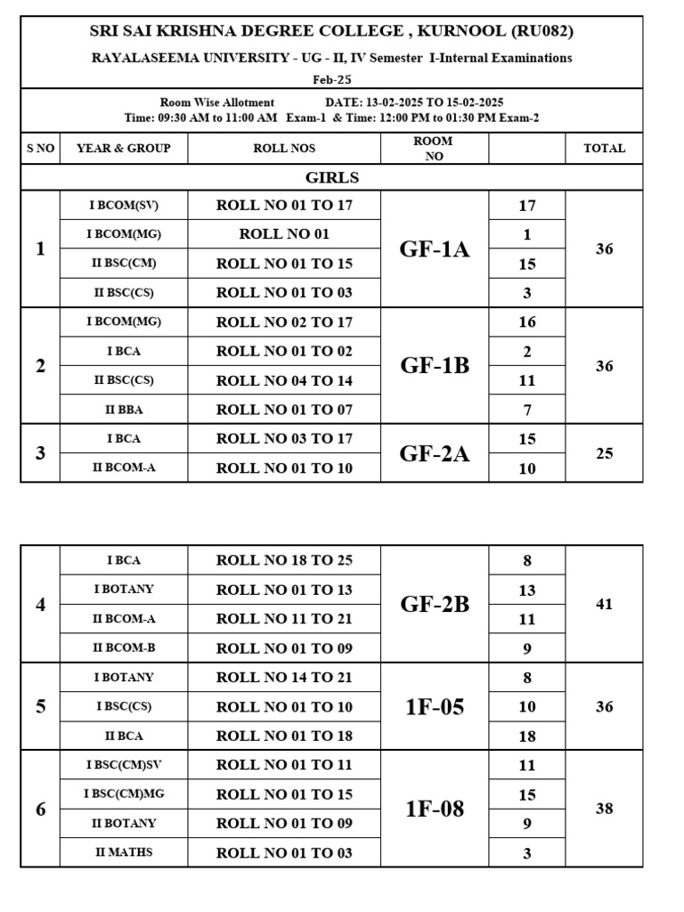 Room Allotment for UG Exams Feb 2025 | PDF