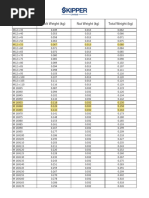 UC Beam Weight and Dimensions Chart | PDF | Home & Garden