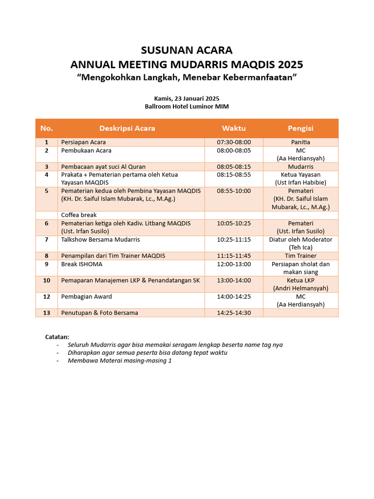 Agenda Rapat Tahunan MAQDIS 2025 | PDF
