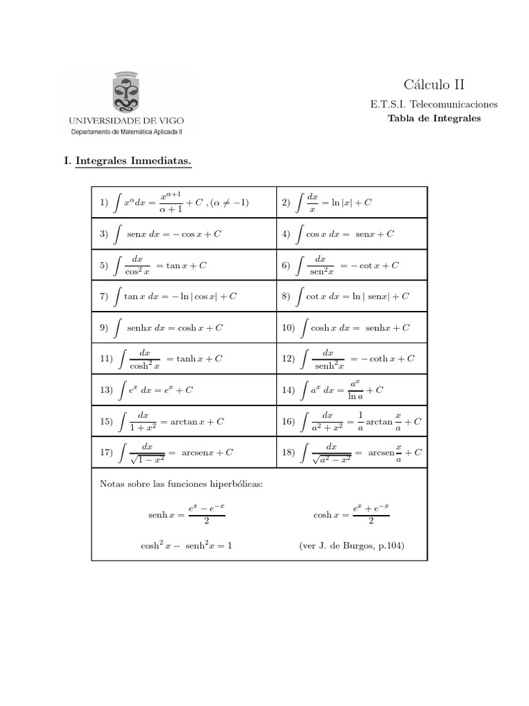 Tabla Integrales | PDF | Análisis complejo | Análisis numérico