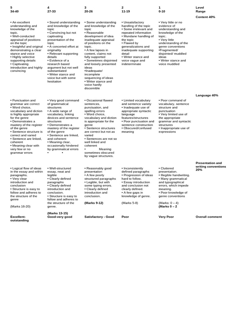rubric | PDF | Syntax | Grammar