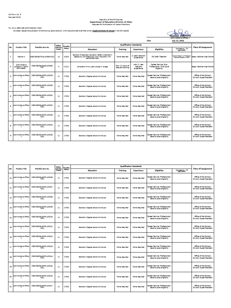 Aklan DepEd Vacant Positions 2024 | PDF | Academia | Higher Education