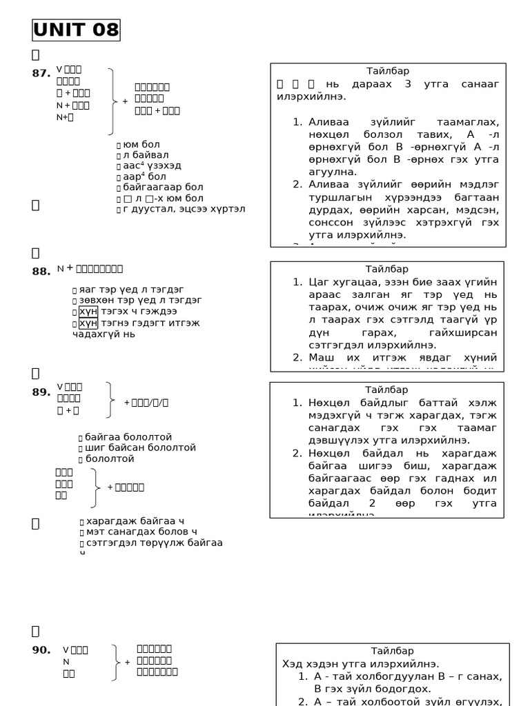 Mimikara Oboeru. UNIT 87-98 | PDF