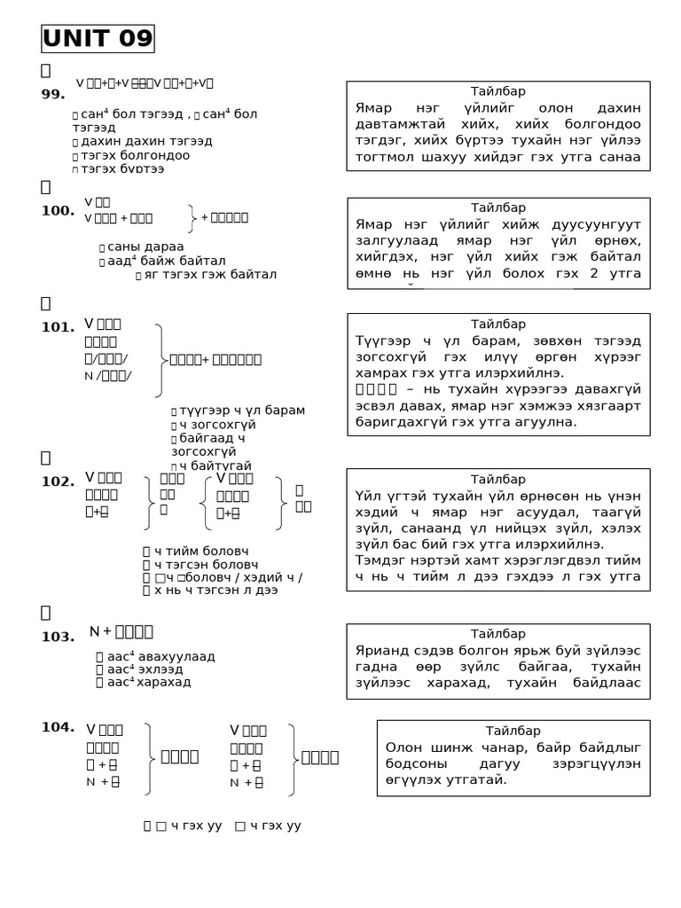 Mimikara oboeru. UNIT 99-110 | PDF