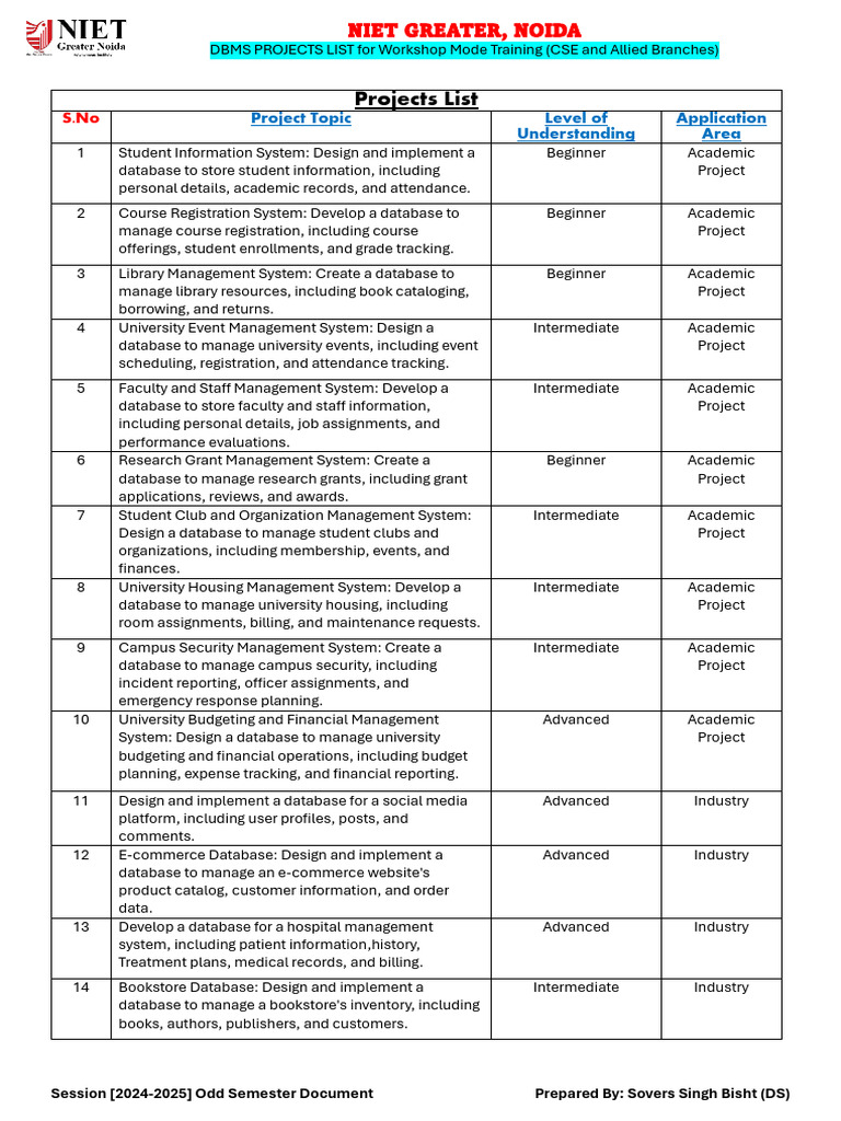 DBMS-Projects - Academic & Industry - Workshop Model - 2025-Even ...