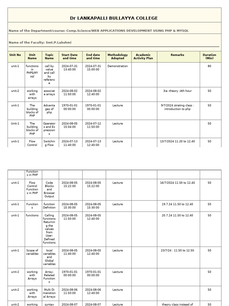 pl-WEB APPLICATIONS DEVELOPMENT USING PHP & MYSQL | PDF | Php | Variable (Computer Science)