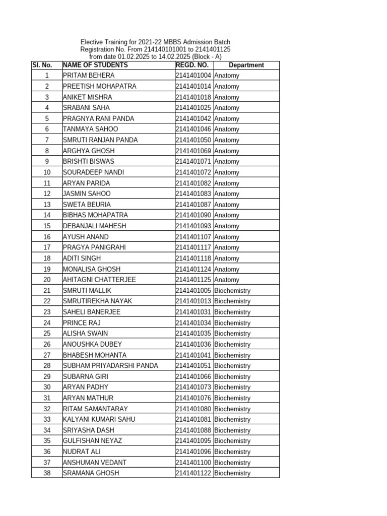 Elective Studensts List Subject Wise | PDF | Health Care | Medical Specialties