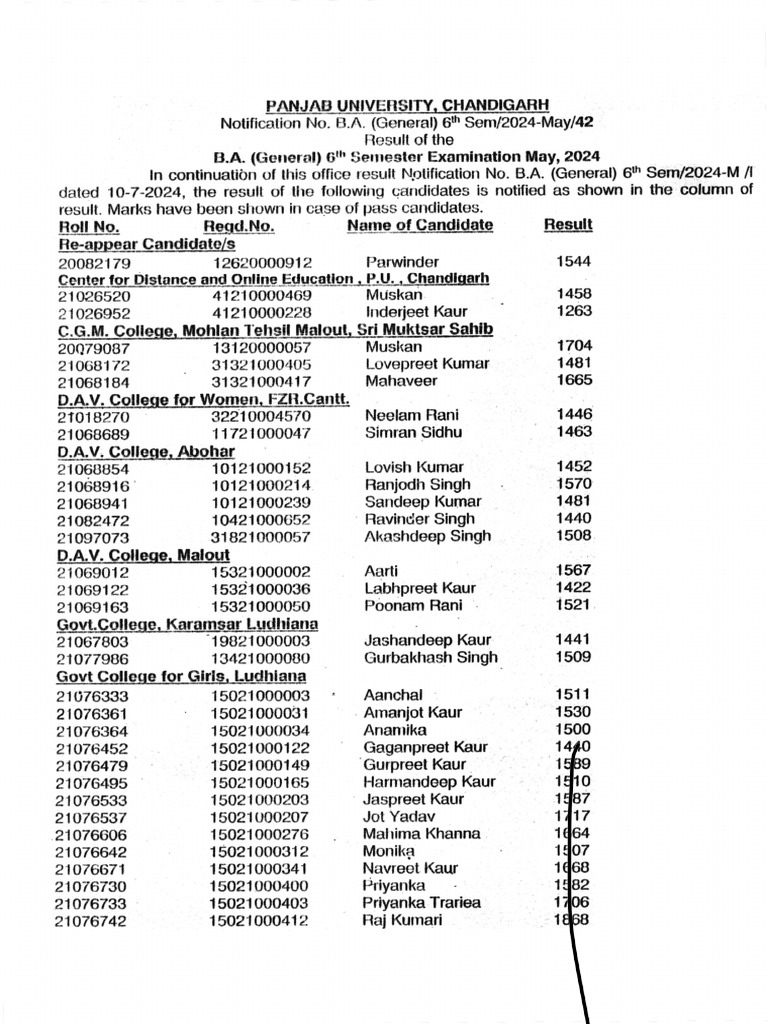 B.A. 6th Sem May 2024 M42 (August 19, 2024) 2 | PDF