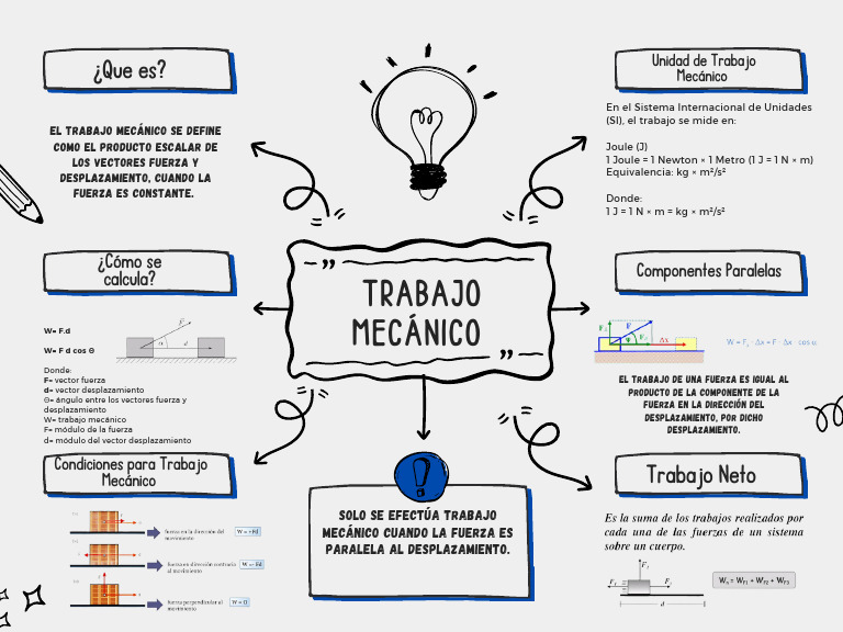 Definición y Fórmulas del Trabajo Mecánico | PDF
