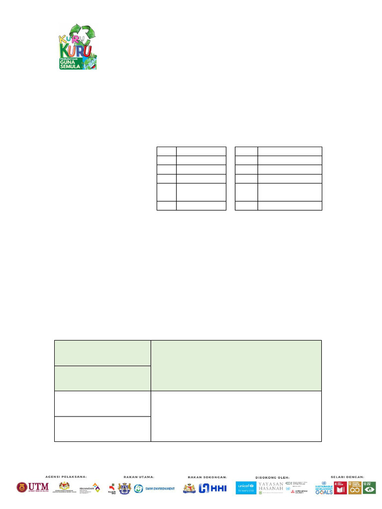 Profil Dan Inventori Kuru Kuru | PDF