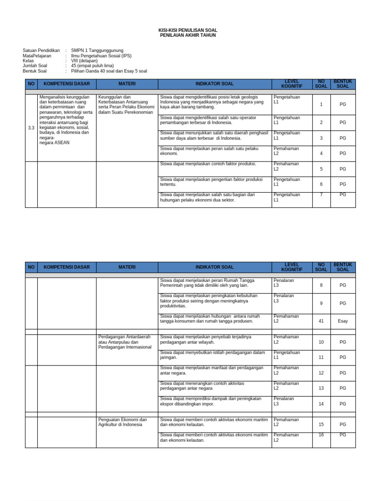 KISI-KISI PAT. IPS. kLS. 8 | PDF