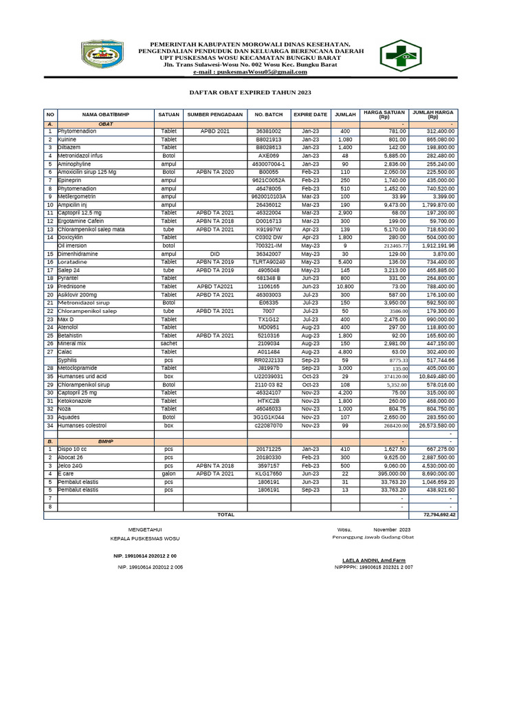 Daftar Obat Expired 2023 (AutoRecovered) | PDF | Drugs