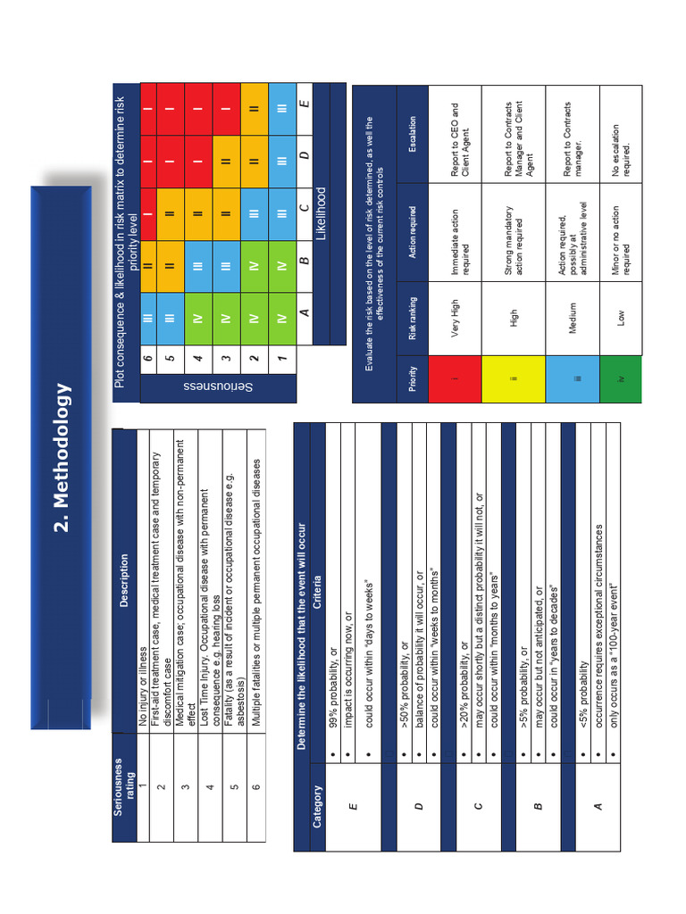 All Baseline Risk Assess | PDF | Risk | Clinical Medicine
