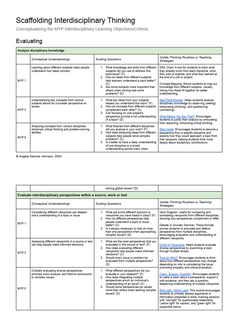Scaffolding Interdisciplinary Thinking | PDF | Interdisciplinarity ...