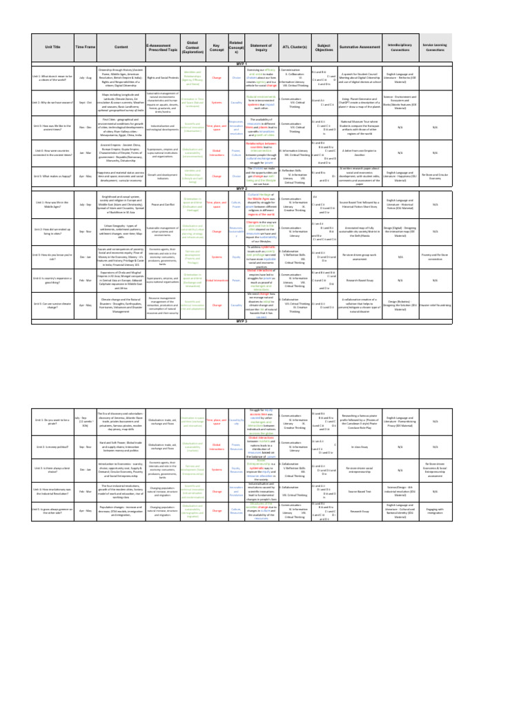 MYP 1-3 I&S Subject Group Overview | PDF | Entrepreneurship ...