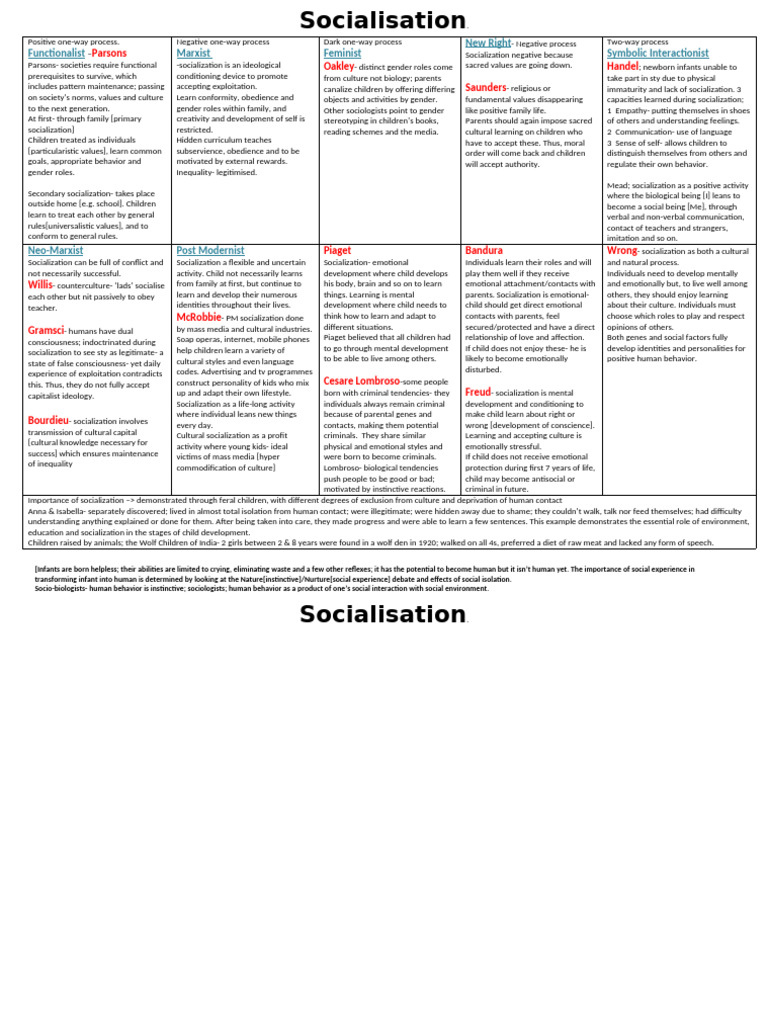 Socialization | PDF | Socialization | Gender