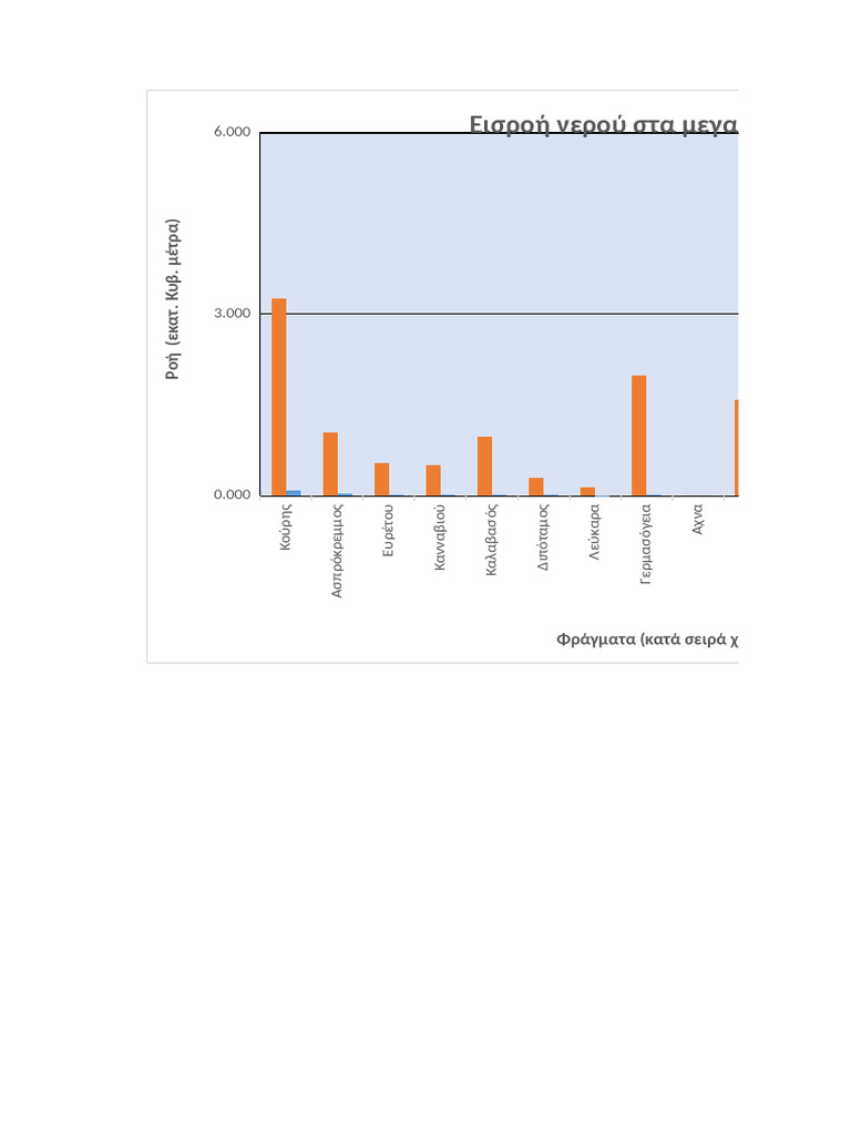 Graphs 23 - 01 - 2025 | PDF