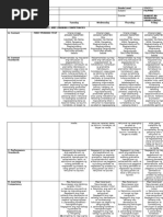 Esp Grade 3 Lesson Exemplar - Week 5 | PDF