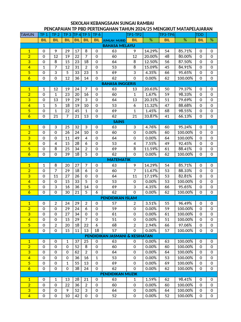 Analisis TP PBD 2024 - 2025 | PDF