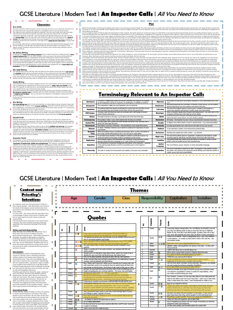 An Inspector Calls Knowledge Map | PDF
