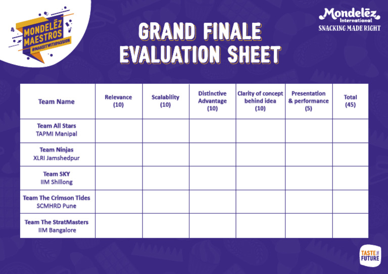 Grand Finale Evaluation Sheet for Teams | PDF
