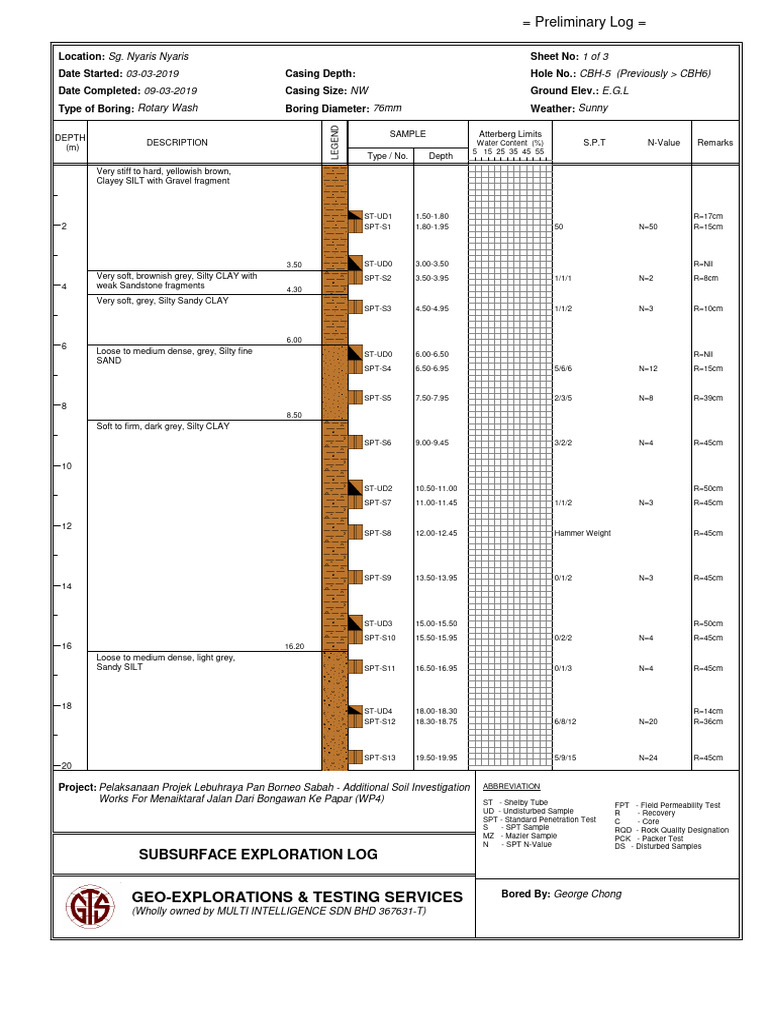 SG Nyaris2 Bridge - CBH & Borepile Record | PDF | Silt | Clay