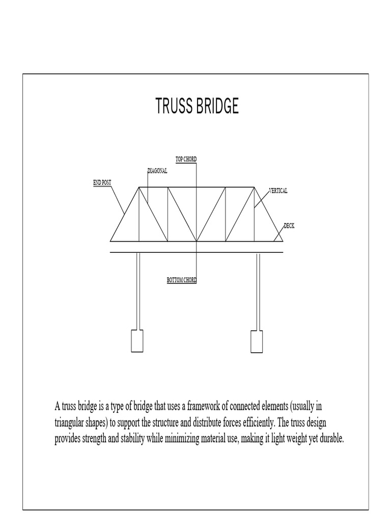 Bridges Additional Assignment 7th Sem (1) - Model - PDF 5 | PDF