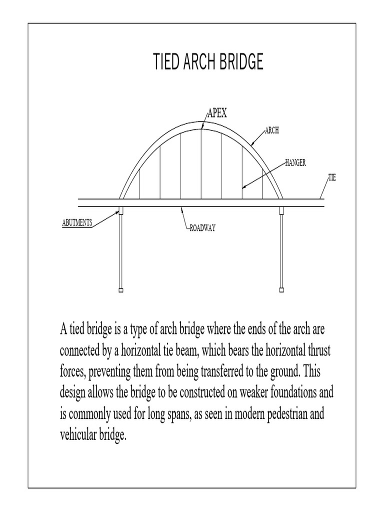 Tied Arch Bridge Design Explained | PDF
