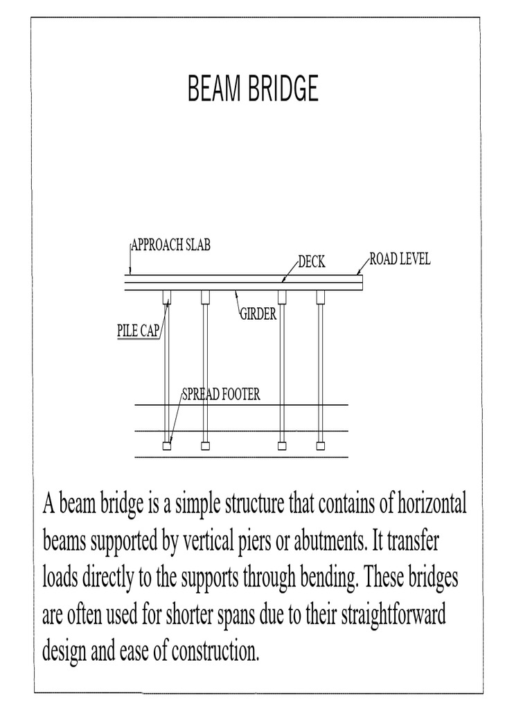 Bridges Additional Assignment 7th Sem (1) - Model - PDF 1 | PDF