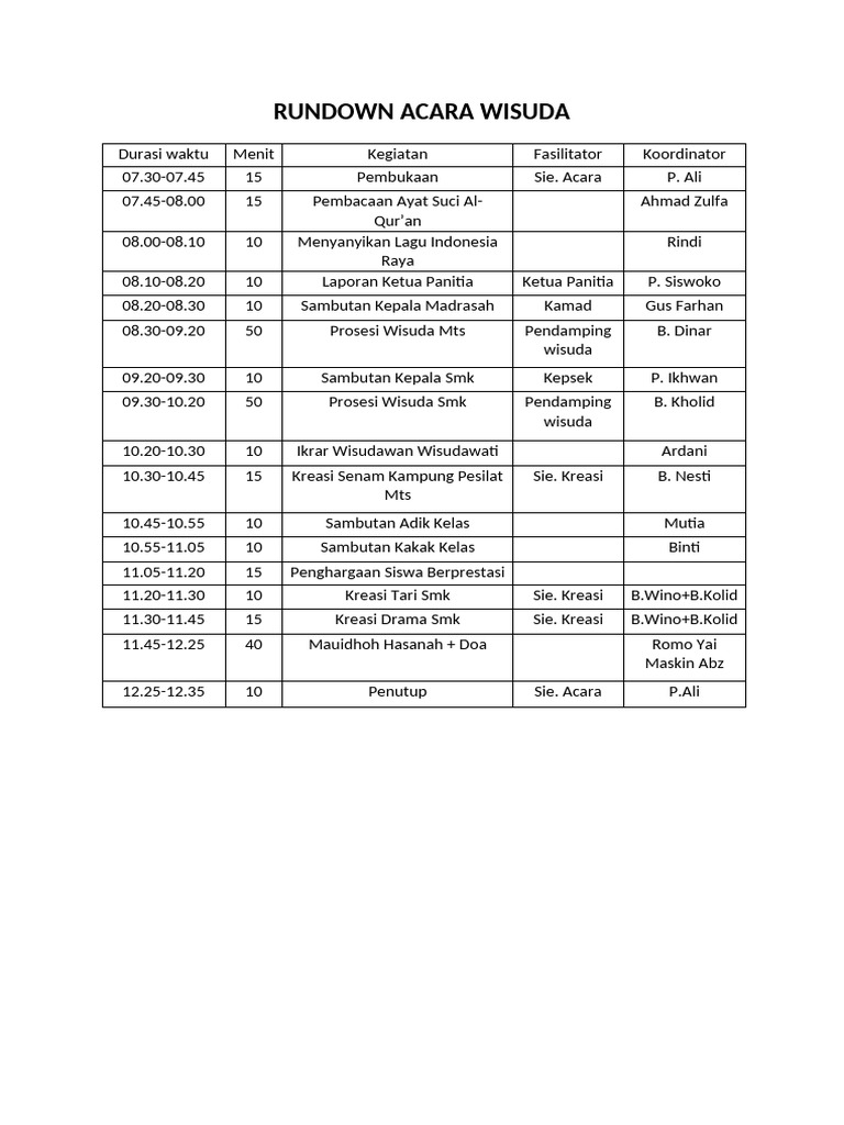 Rundown Acara Wisuda | PDF