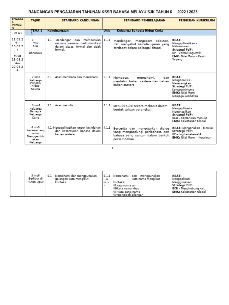 RPT BM TAHUN 6 | PDF